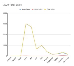 Zazzle 2020 Income Report In Review - My Second Year with POD | Profits ...