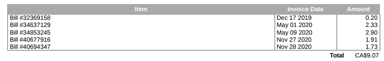 My Redbubble Income Report & Journey - 2019-2023 + My Plan & Goals ...